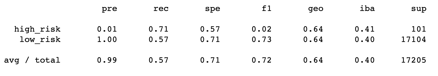 GitHub - jschindler11/Credit_Risk_Analysis