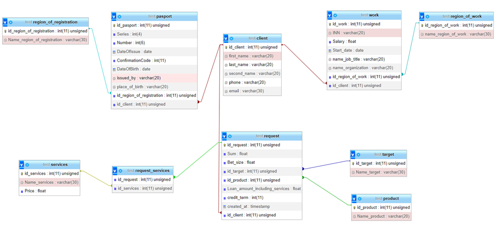 GitHub - r3yk3y/Test-Work: Тестовые задание / Стажер Аналитик