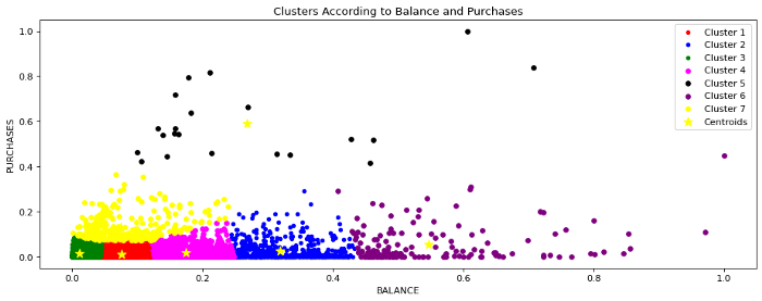 GitHub - DannyEhiz/Customer_Segmentation: An unsupervised learning that ...