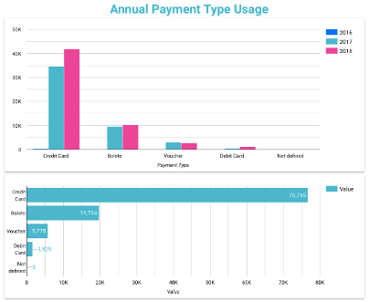 GitHub - arsyac/Analyzing-eCommerce-Business-Performance-with-SQL: This company is one of the ...