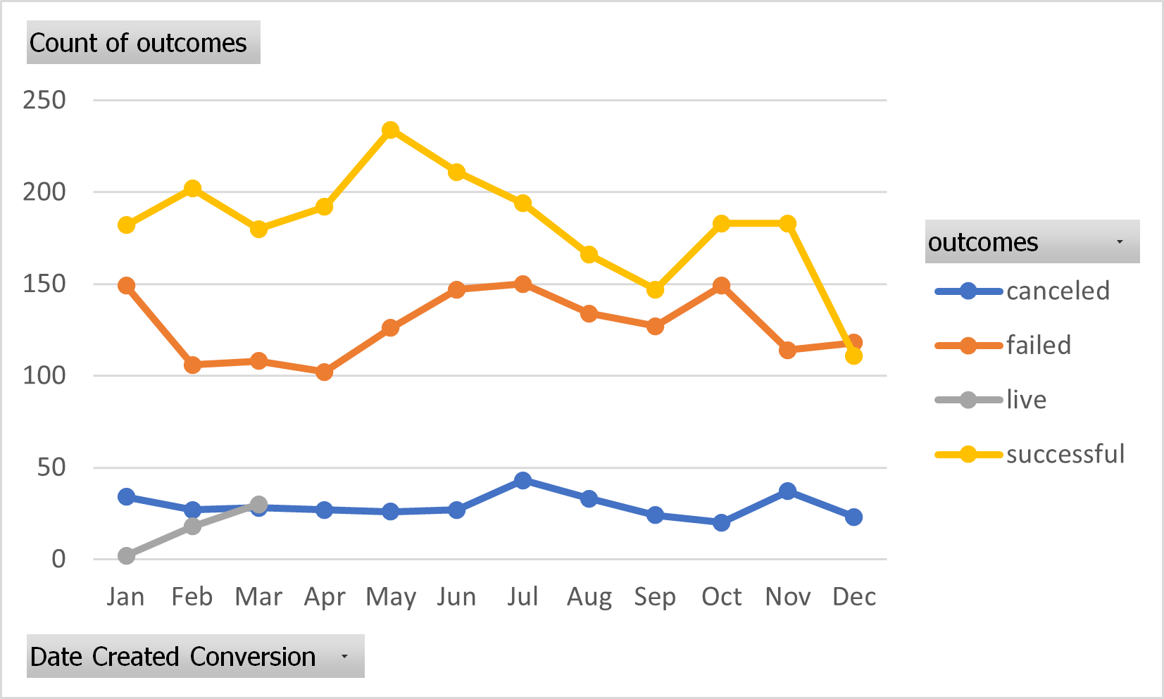 GitHub - mdeleonardis1/kickstarter-analysis: Analysis of Kickstarter Data