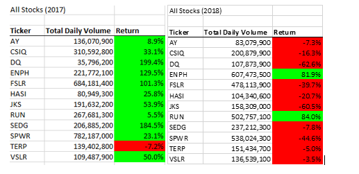 GitHub - mdeleonardis1/stocks-analysis