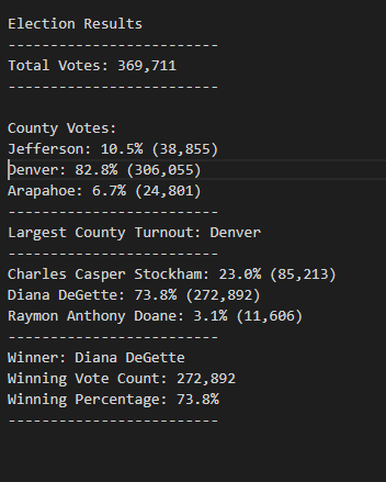 GitHub - mdeleonardis1/Election-Analysis: Python Election Analysis