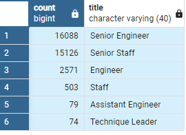 GitHub - mdeleonardis1/Pewlett-Hackard-Analysis: SQL Analysis