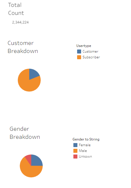 GitHub - mdeleonardis1/Bikesharing-