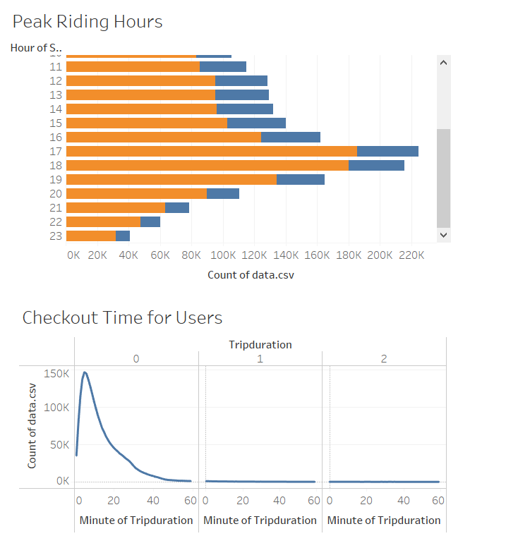 GitHub - mdeleonardis1/Bikesharing-