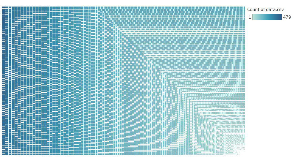 GitHub - mdeleonardis1/Bikesharing-