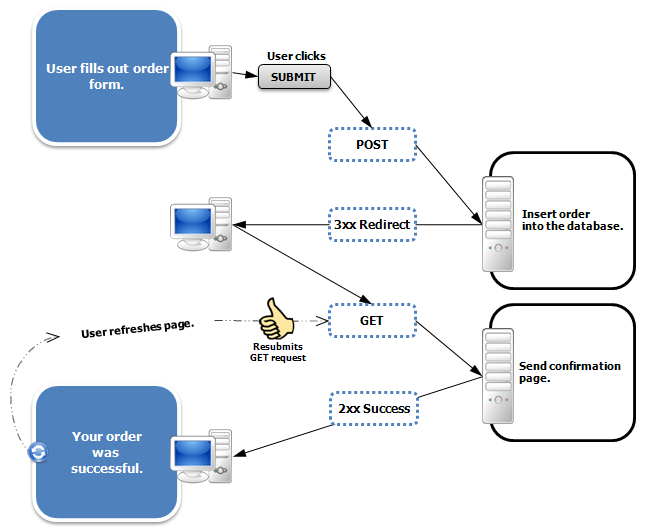 GitHub - MeteorLee/java-web-workbook