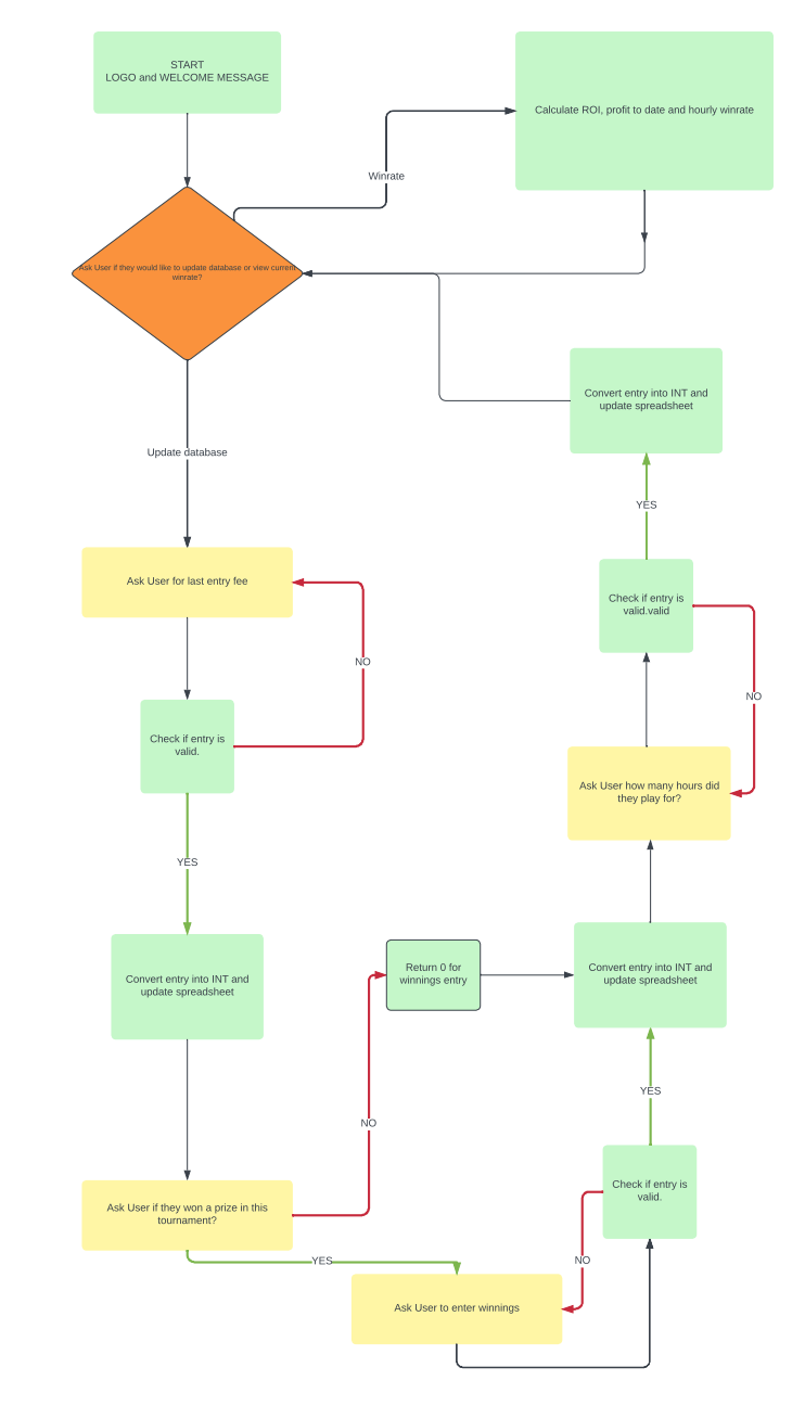 GitHub - tomkelly111/PokerTracker