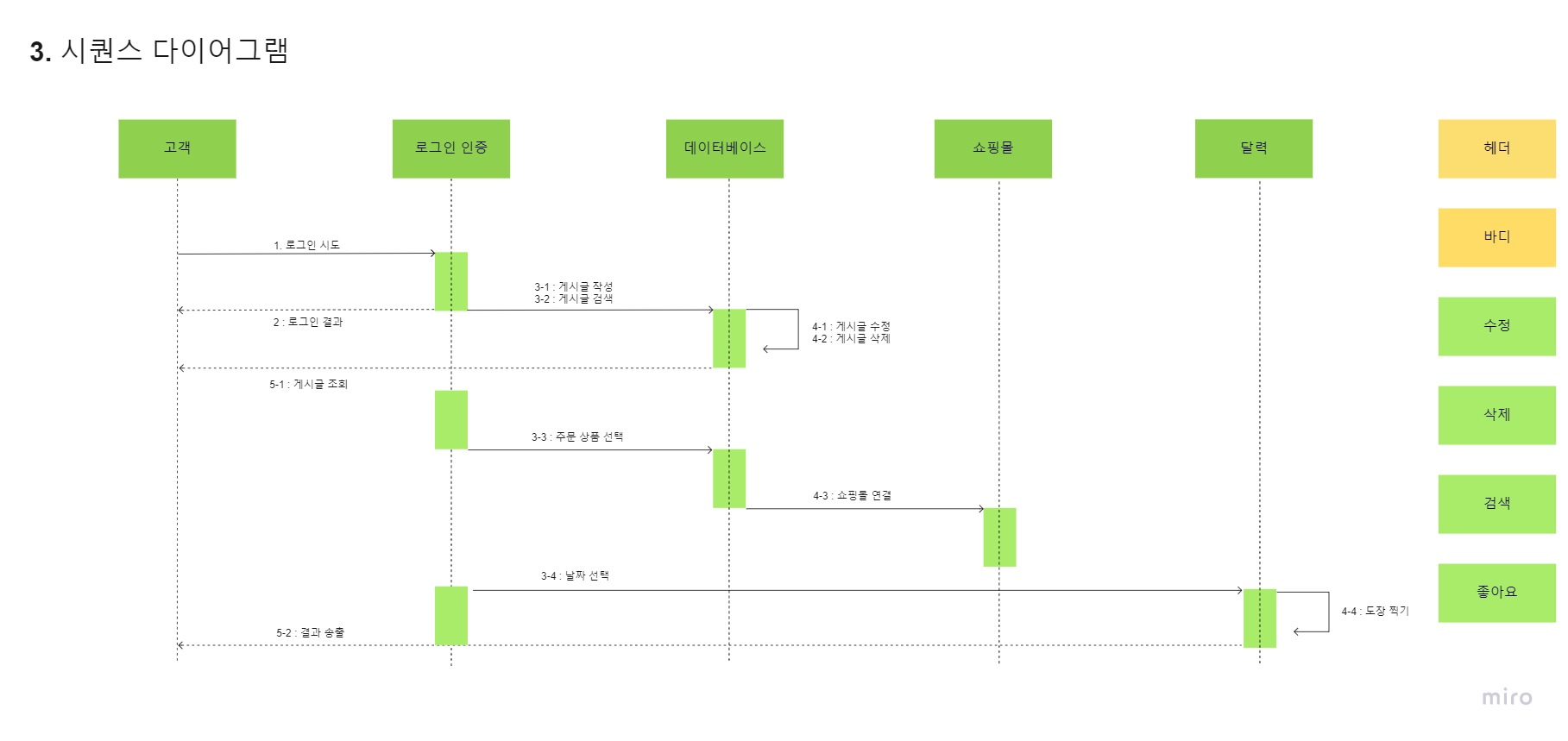 GitHub - jellycodes/MidProject_BodyCheck: 중간프로젝트_보디체크