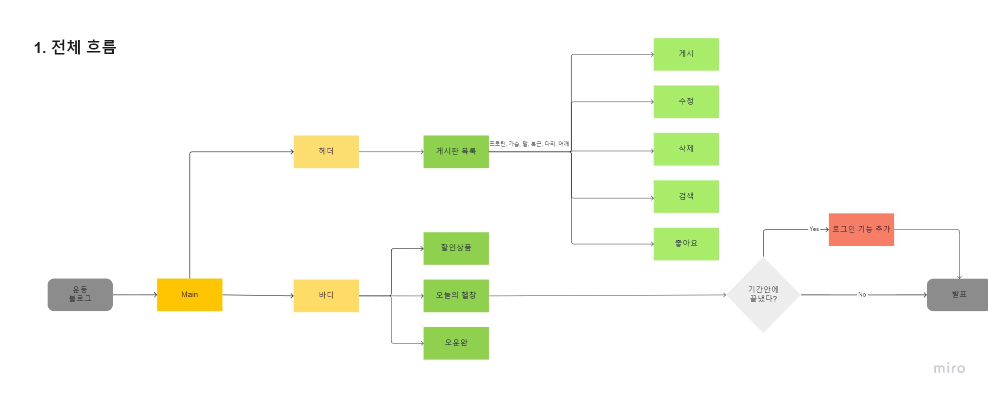 GitHub - jellycodes/MidProject_BodyCheck: 중간프로젝트_보디체크