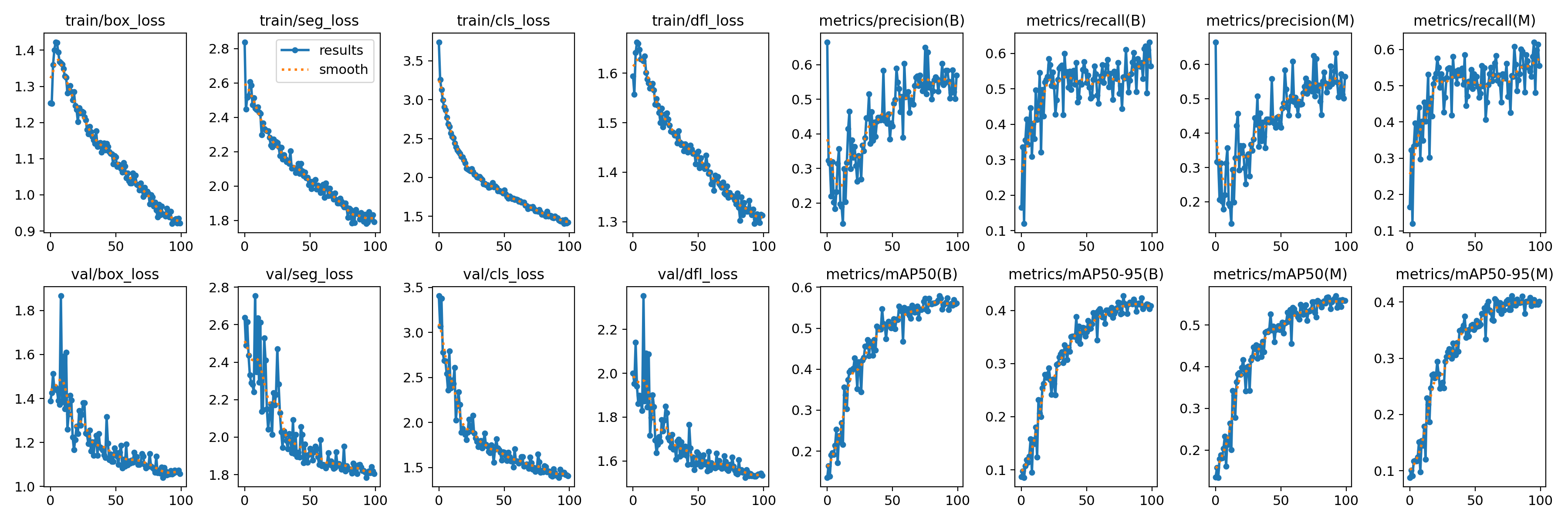 GitHub - JalilAfkhami/Skin-cancer-diagnosis: Skin cancer detection ...