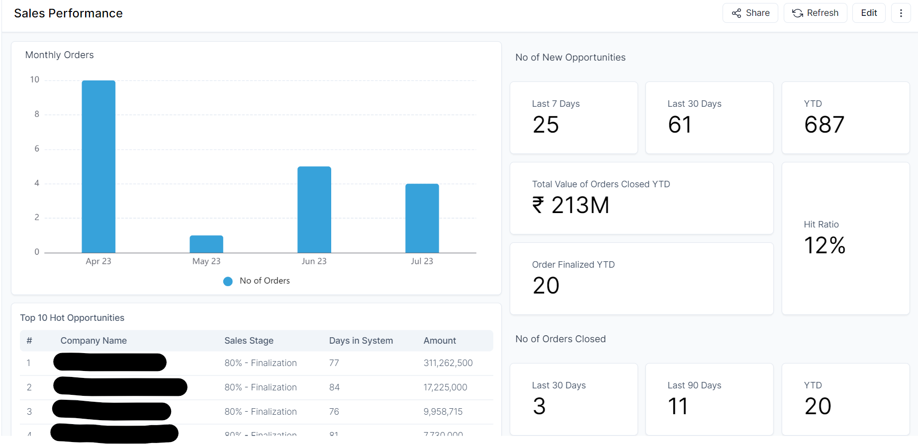 Want some new charts types & Mobile UI Issue · Issue #149 · frappe/insights · GitHub