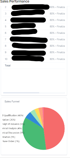 Want some new charts types & Mobile UI Issue · Issue #149 · frappe ...