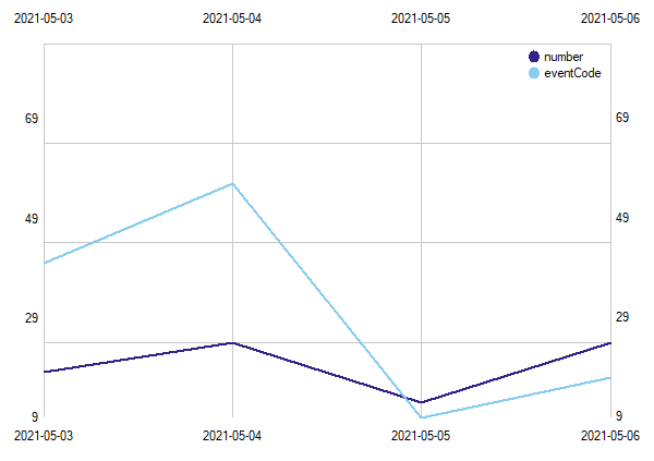 Chart improvement ideas · Issue #11 · little-brother/sqlite-gui · GitHub