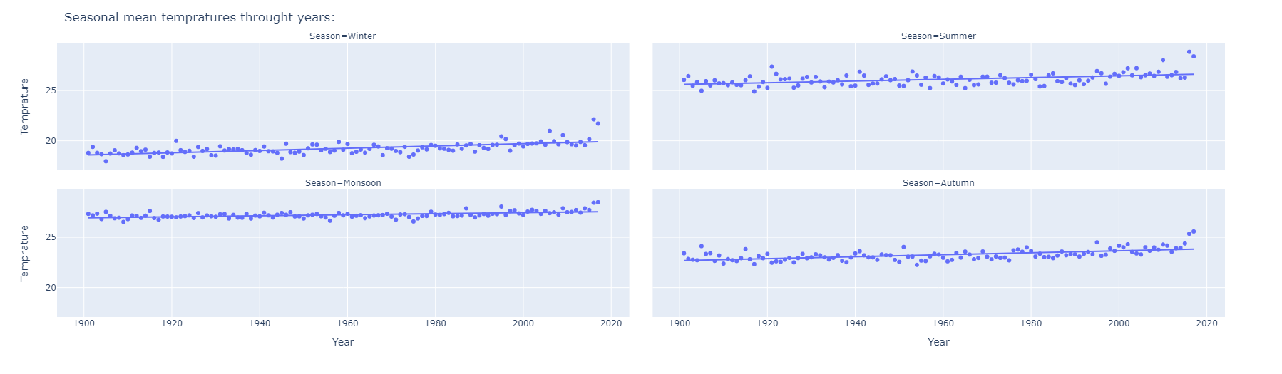 GitHub - Agl-Ayush/Weather-Forecasting-ML-Model: Config files for my GitHub profile.