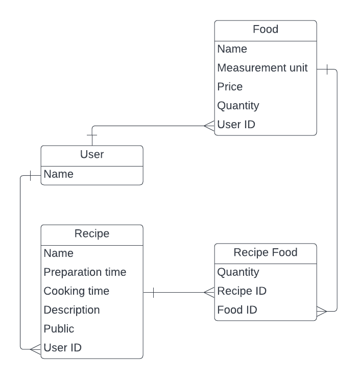 GitHub - rahimialijan/recipe-app