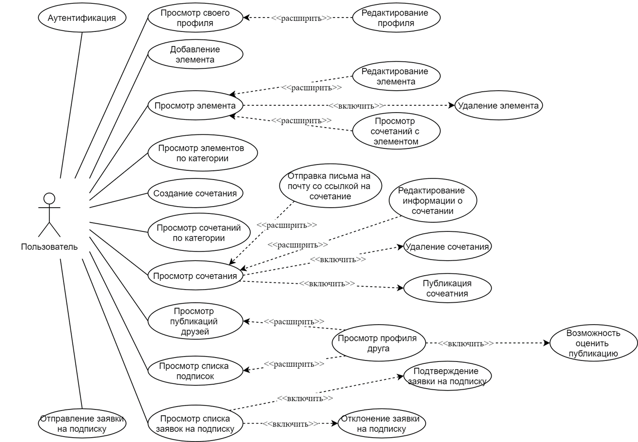 GitHub - spvik02/your_perfect_look: Flutter app for storing photos of ...
