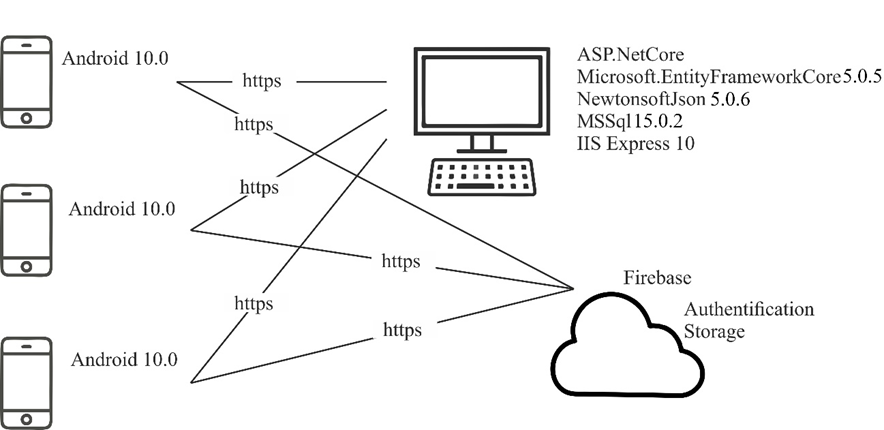 GitHub - spvik02/your_perfect_look: Flutter app for storing photos of ...
