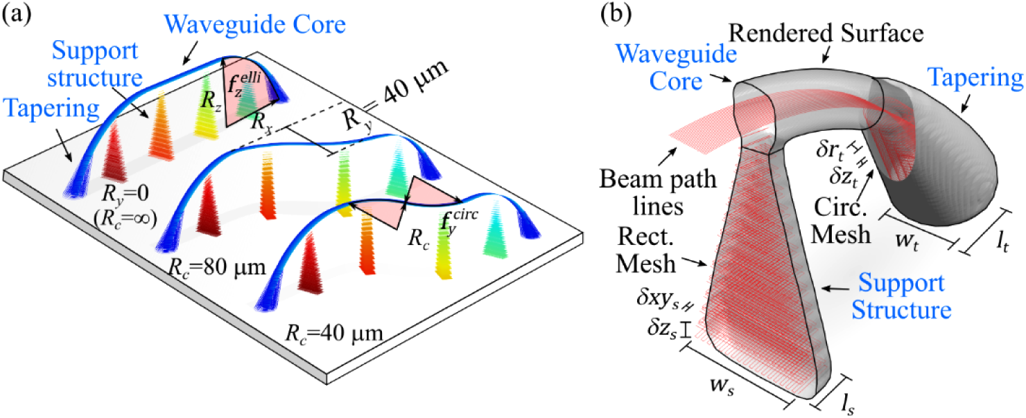 GitHub - R-MR-Adao/RepositoryList: A public list of my private repositories. If you would like ...