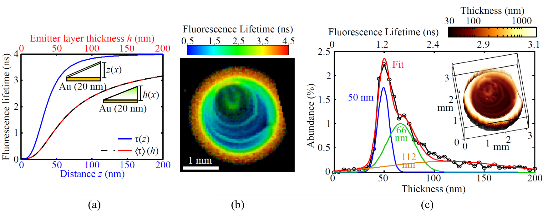GitHub - R-MR-Adao/RepositoryList: A public list of my private repositories. If you would like ...