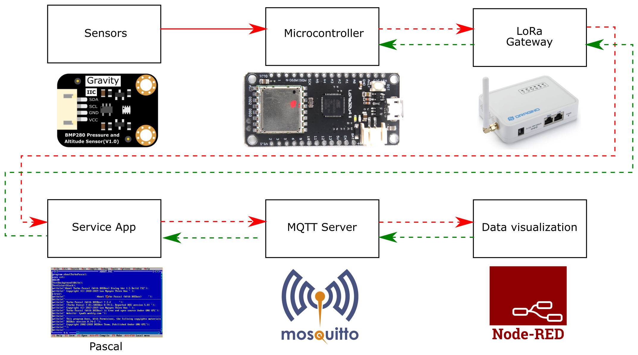 GitHub - R-MR-Adao/LoRaComSensors: Microcontroller-based LoRa ...