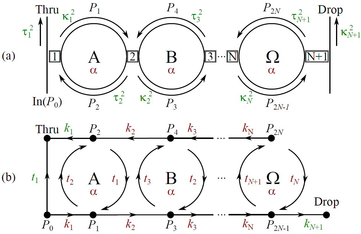 GitHub - R-MR-Adao/RepositoryList: A public list of my private repositories. If you would like ...