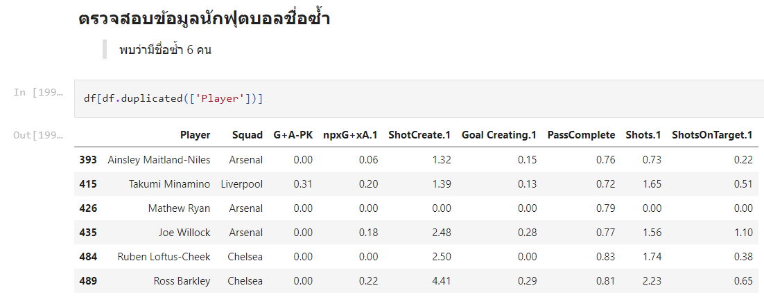 GitHub - TheAmericanoO/Mini-Project-DADS5001