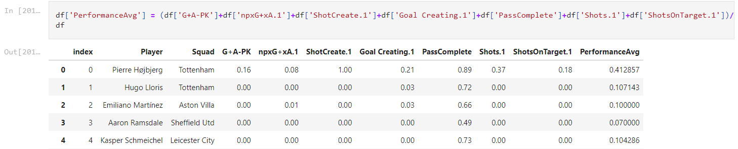 GitHub - TheAmericanoO/Mini-Project-DADS5001