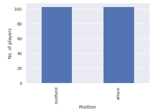 GitHub - TheAmericanoO/Mini-Project-DADS5001