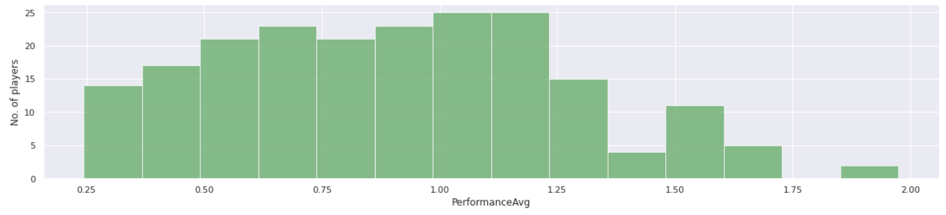 GitHub - TheAmericanoO/Mini-Project-DADS5001