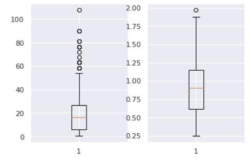 GitHub - TheAmericanoO/Mini-Project-DADS5001