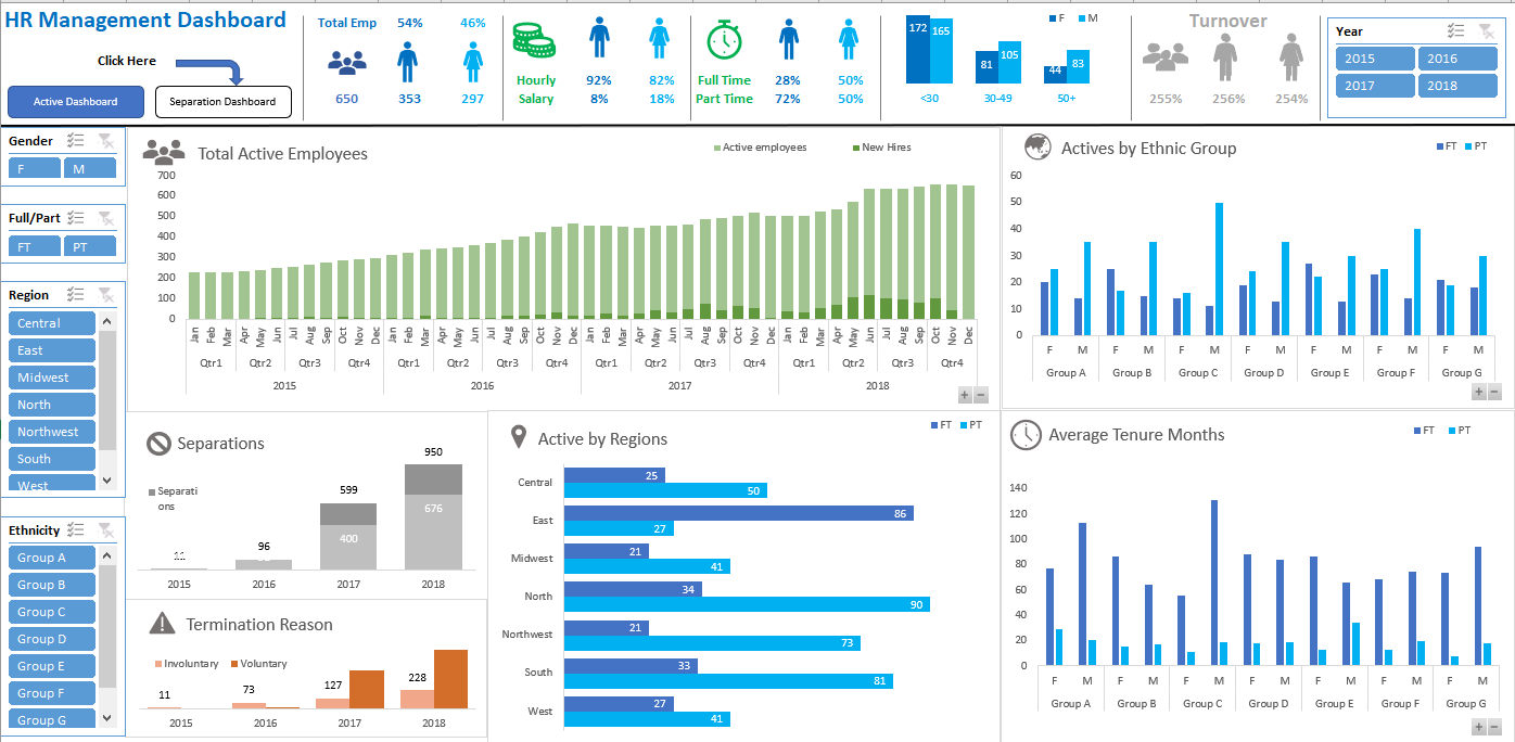 GitHub - adityashrv/HR-Management-: This project was done on Excel ...