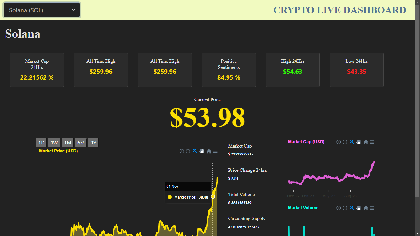 GitHub - abhishek-kumar-91/cryptoLiveDashboard