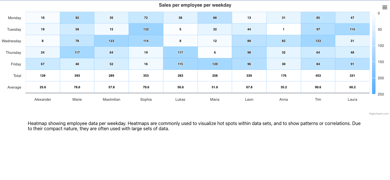 GitHub - Harhat18/highcharts_heatmap_viavis GitHub - Harhat18/highcharts_heatmap_viavis