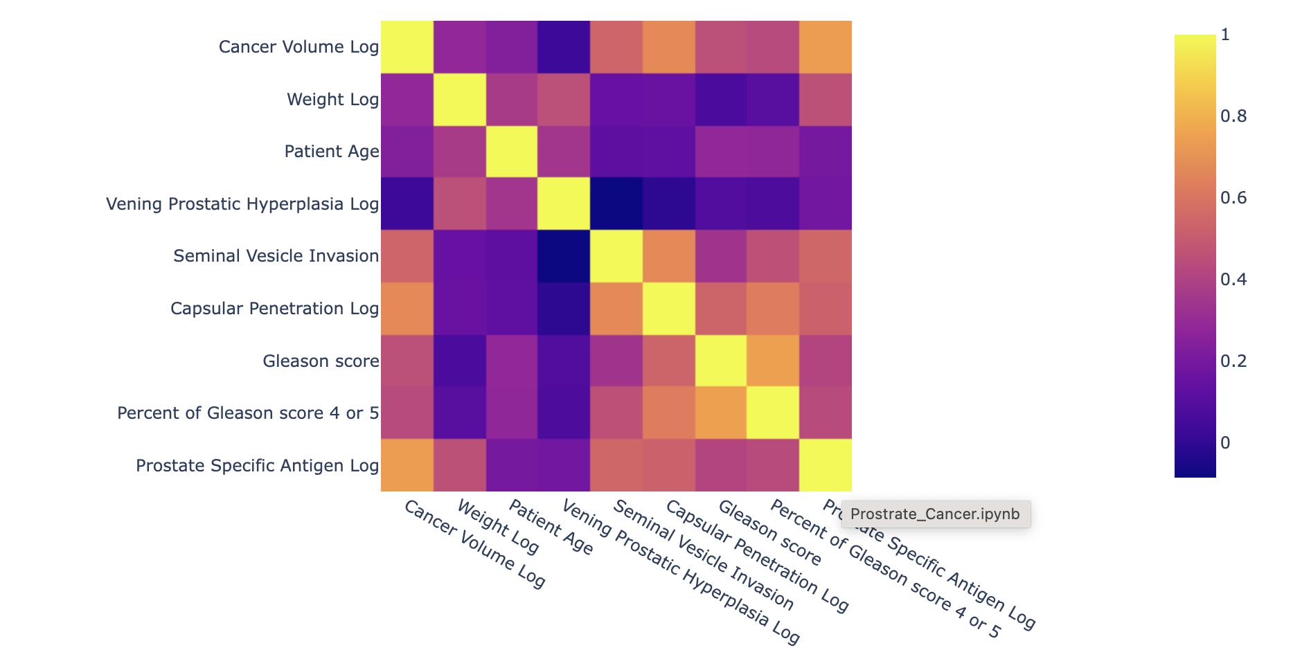 GitHub - ChineduGboof/Prostate-Cancer-Machine-Learning-Prediction