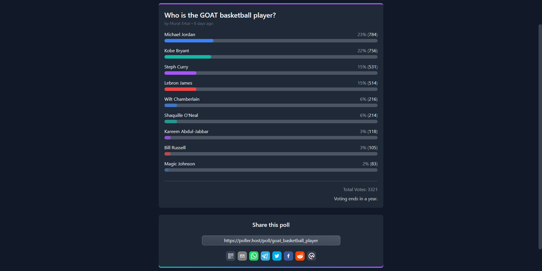 GitHub - m3rkvl/poller: An app for creating, voting on, seeing the ...