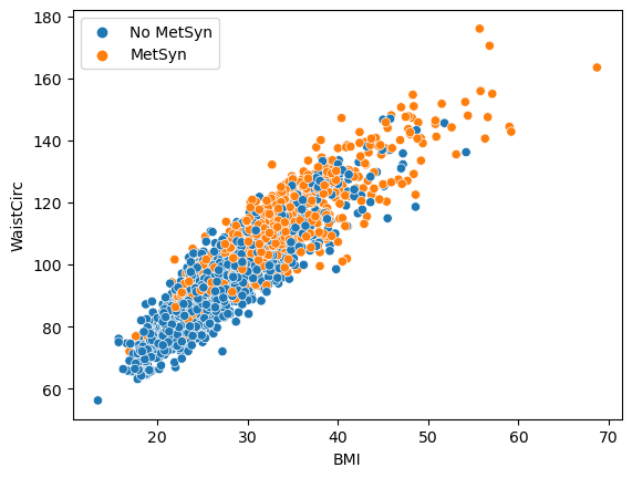 GitHub - farisassallami/Metabolic-Syndrome-Machine-Learning-Prediction