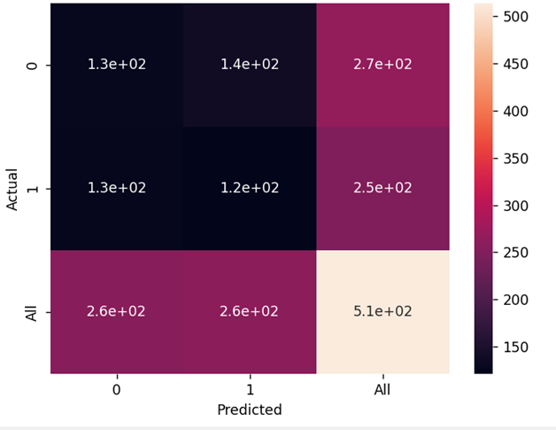 GitHub - TrifanLucian/DL-Image-Classification: Classification of apples and oranges using DNN ...