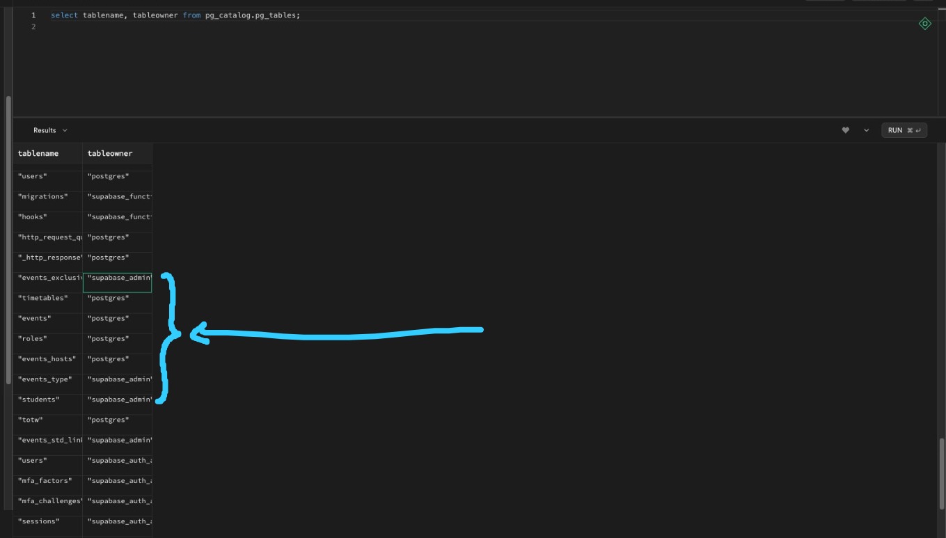 Creating new table assigns owner to supabase_admin and not postgres user · Issue #6071 ...