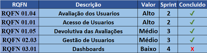 GitHub - DevTudoFatec/Avaliacao360: API FATEC 2023 Banco de Dados.