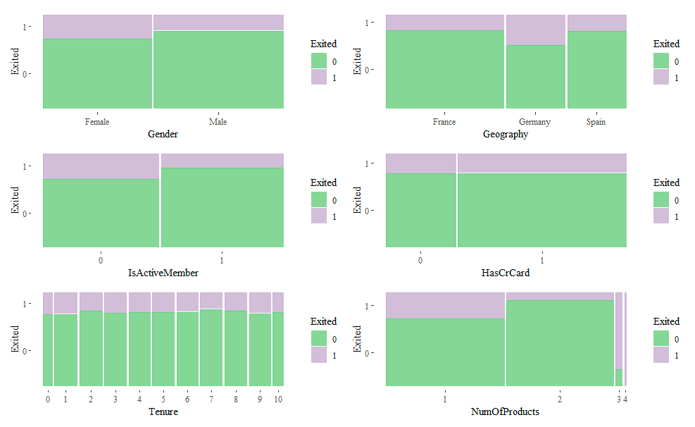 GitHub - shru0405/Customer-churn-with-R: Customer Churn Analysis in R ...