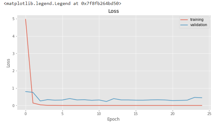 GitHub - loisaallo/Machine-Learning: Proyek Machine Learning Dicoding