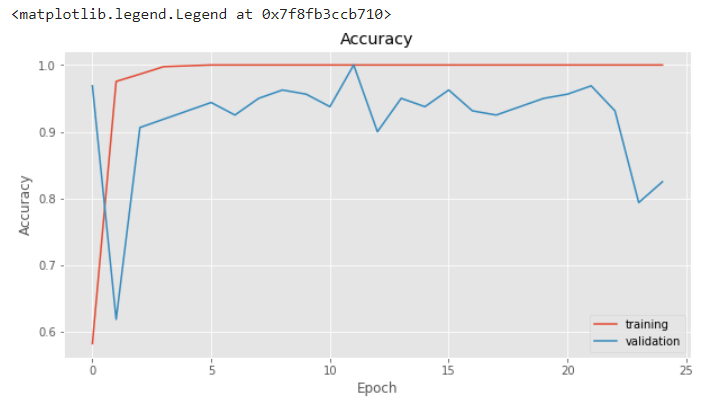 GitHub - loisaallo/Machine-Learning: Proyek Machine Learning Dicoding