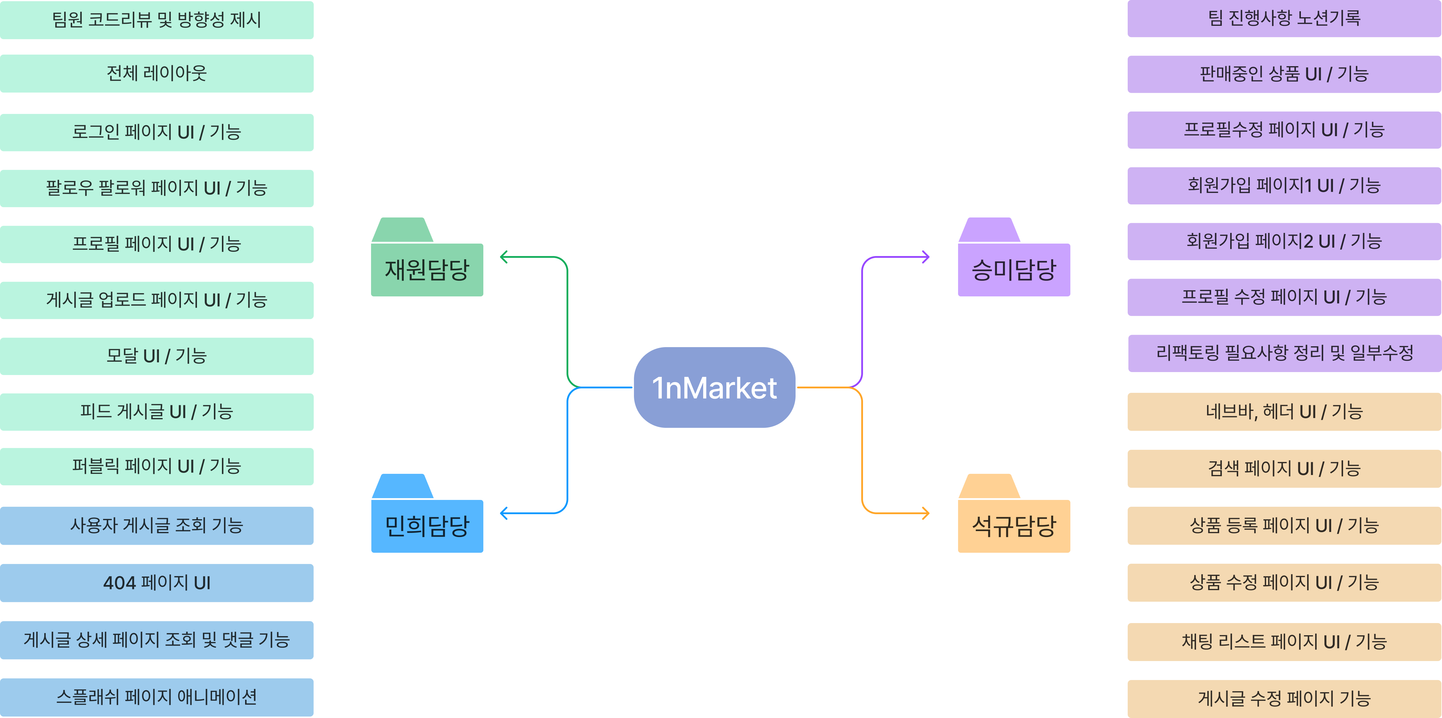 GitHub - 1nMarket/frontend