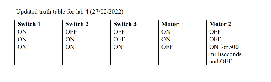 Github Bhaggaya Microcontroller Project With C Programing The Main