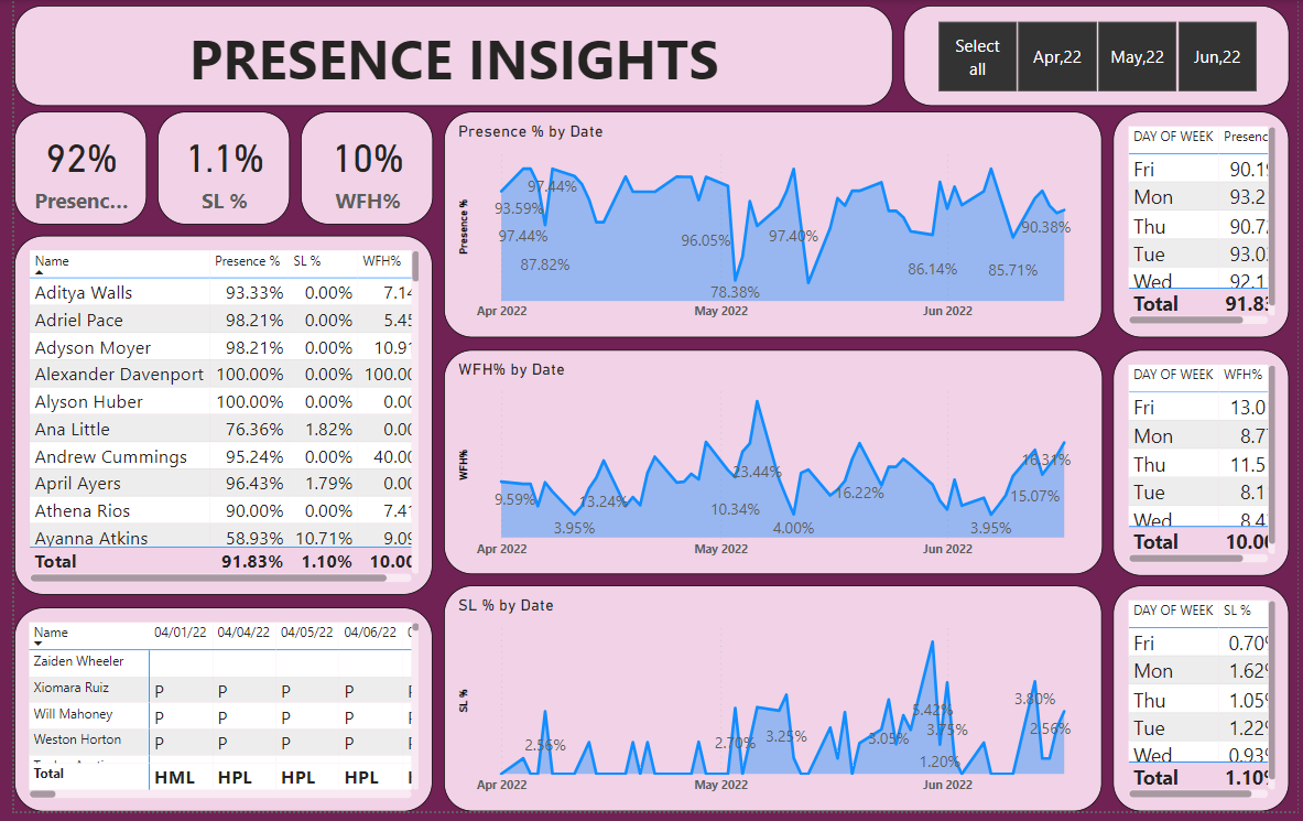 GitHub - Govind-Patidar-IIT-Dhanbad/HR-Data-Analysis: This Power BI ...