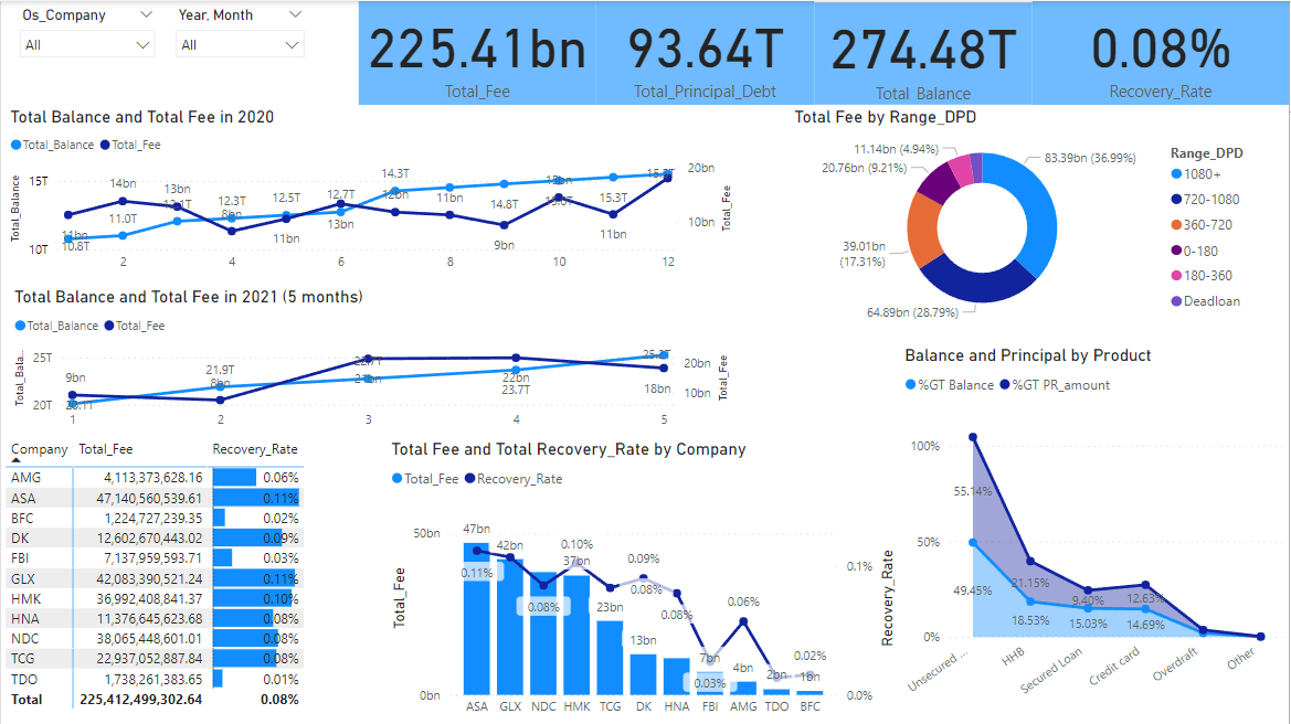 GitHub - nguyen2412/PowerBI