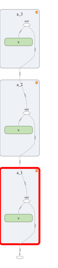 Name/variable scopes of tensorflow.python.layers.base.Layer · Issue #13429 · tensorflow ...