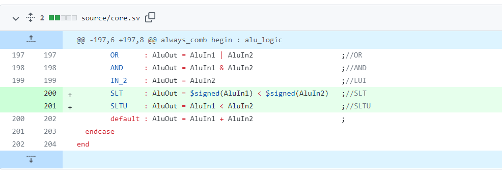 find the root cause and solve the slt/sltu bug in the CPU · Issue #11 · FPGA-MAFIA/fpga_mafia ...